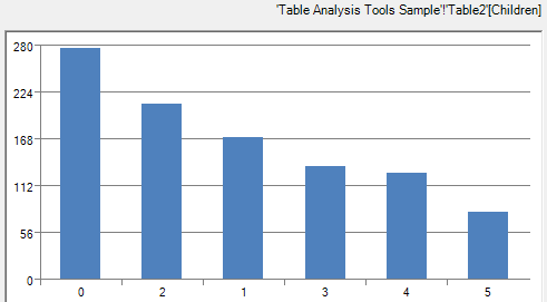 Explorar datos continuos desde el gráfico de barras con DM en Excel ...
