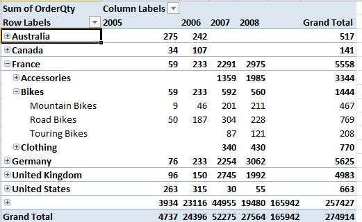 Relaciones entre tablas en Modelo Tabular SSAS SQL Server 2012 | Amby.net