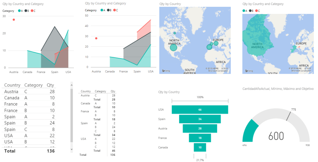 Introducción a la serie Visualizaciones Power BI | Amby.net